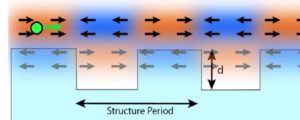 ACHIP: Electron acceleration with laser light - Chair for Laserphysics