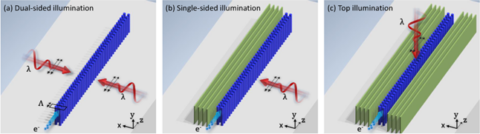 ACHIP: Electron acceleration with laser light - Chair for Laserphysics