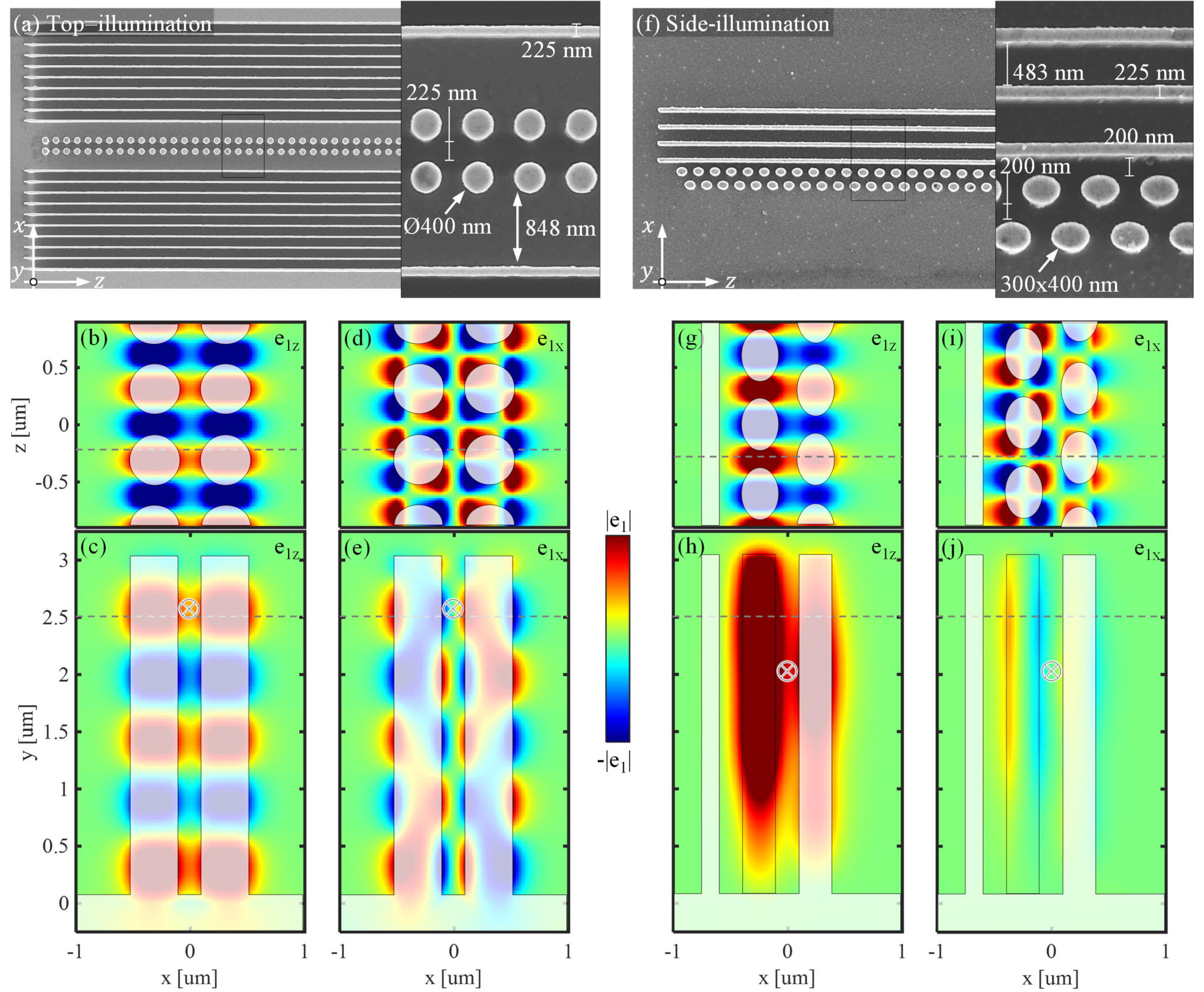 ACHIP: Electron acceleration with laser light - Chair for Laserphysics