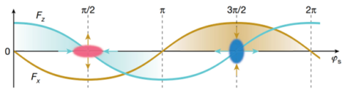 ACHIP: Electron acceleration with laser light - Chair for Laserphysics